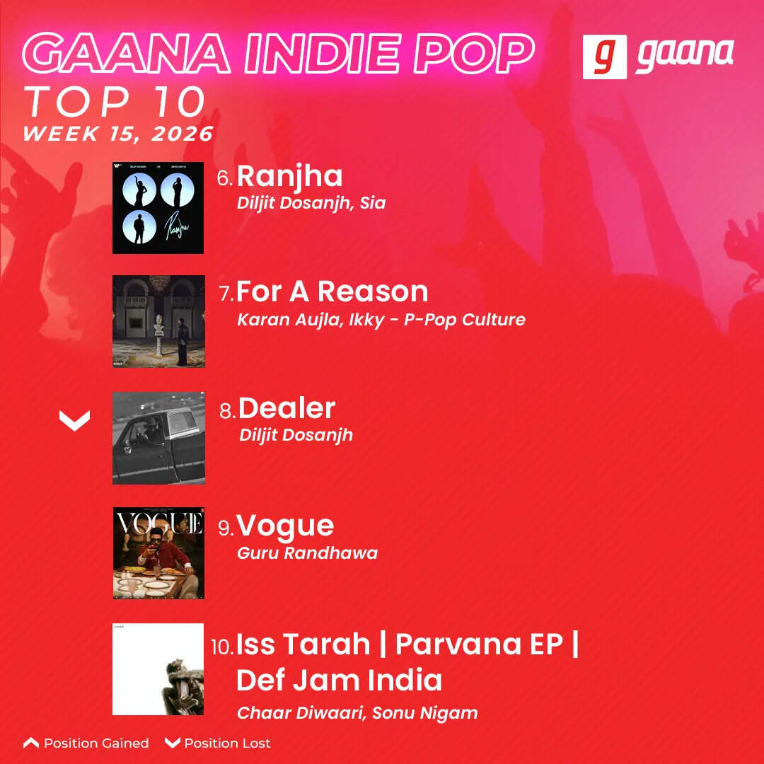 Gaana Indie Top 10: Diljit Dosanjh, Sia and David Guettas Ranjha enters ...