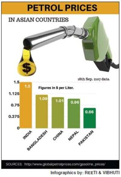 Petrol prices in Asian countries