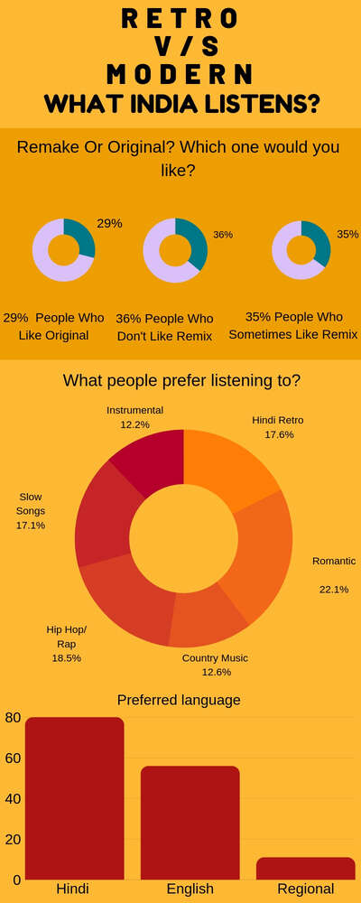 Retro vs Modern music