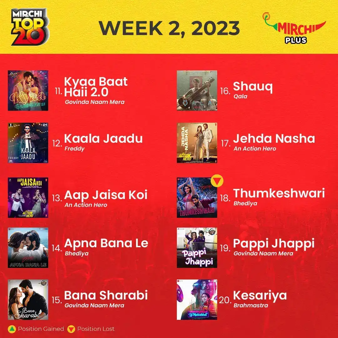 Mirchi Plus Exclusive: Listen to Mirchi Top 20 of the week