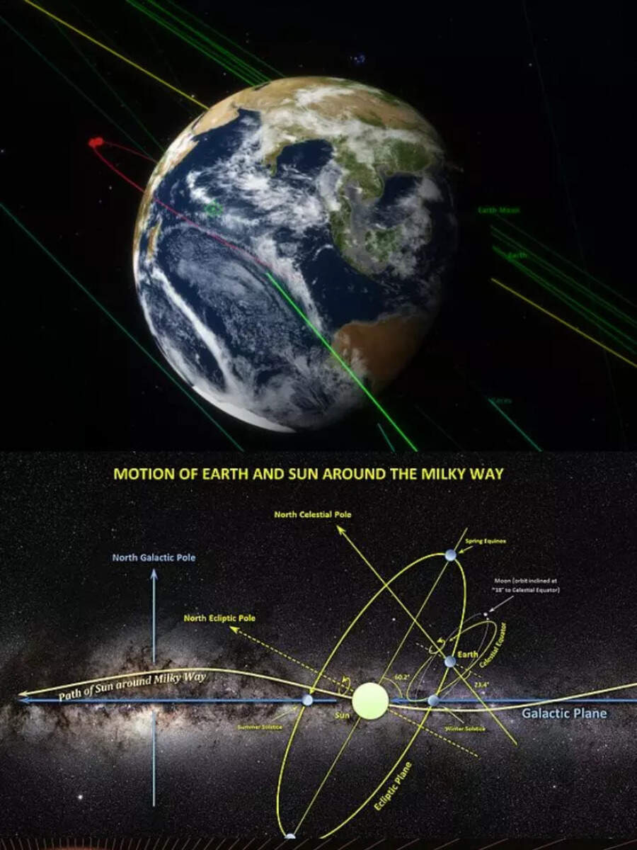 At What Speed Does Our Earth Rotate Know Earth Rotation And Revolution ...