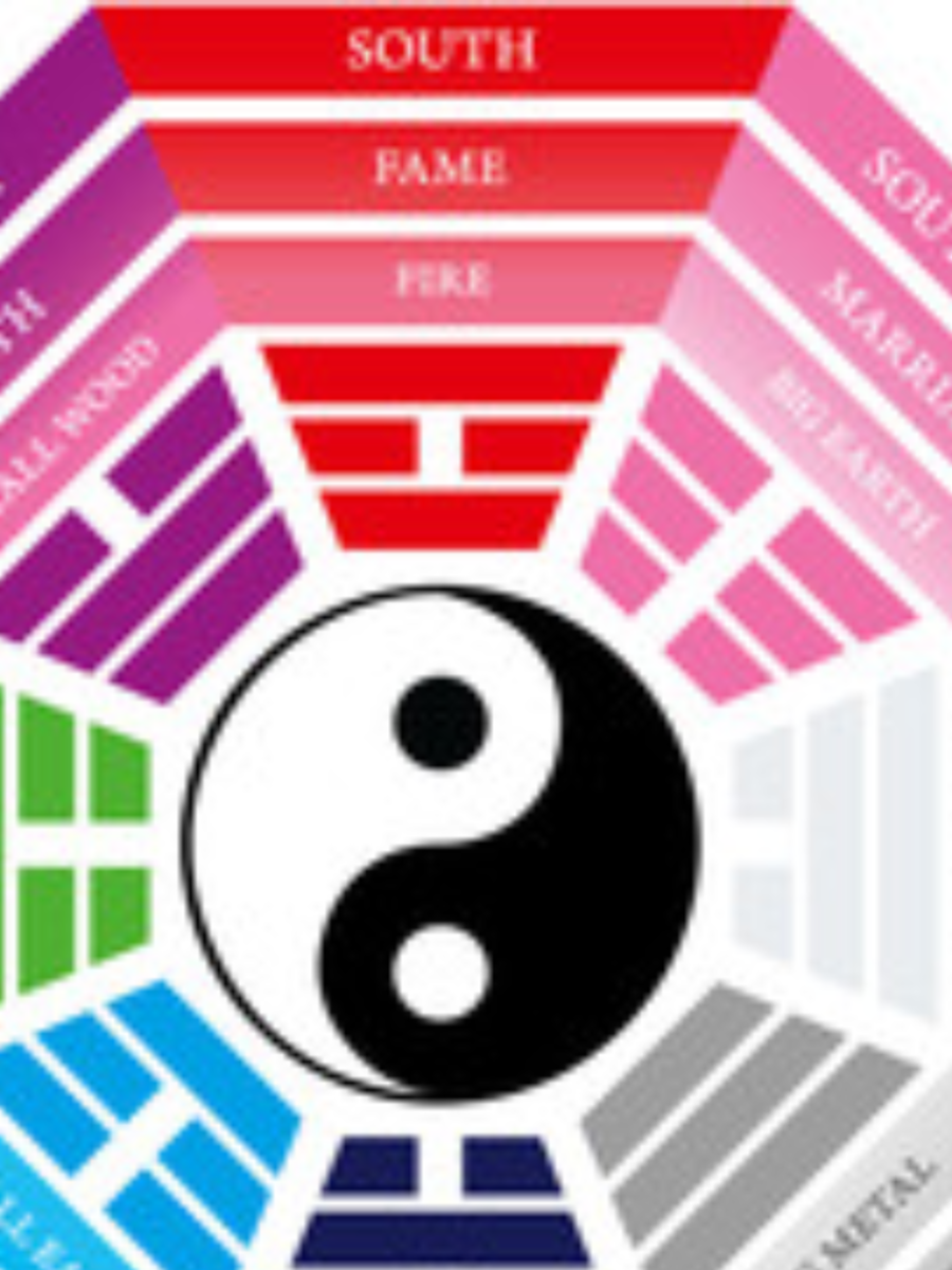 Feng Shui Tips: These 6 things of Feng Shui bring blessings in the ...