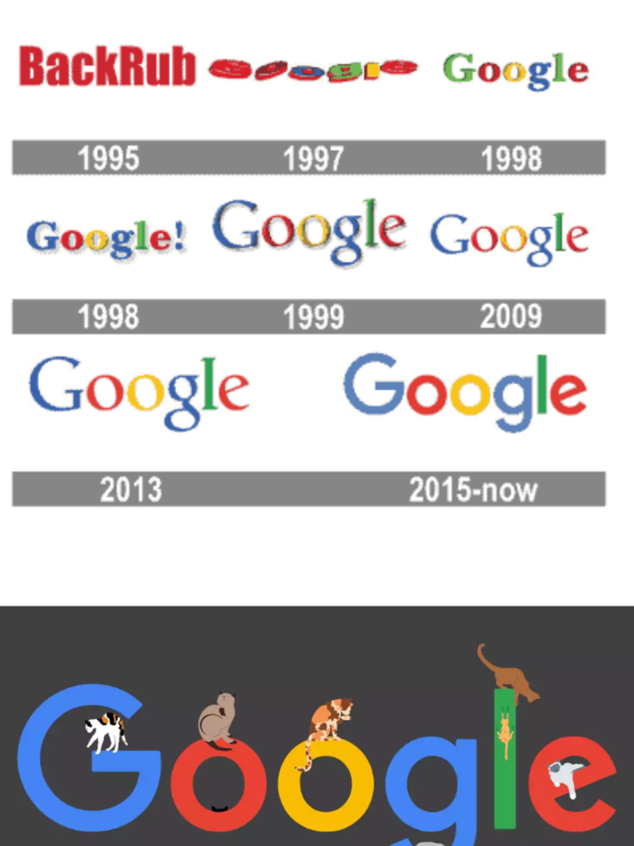 What Does Google Mean? Origin Story of World's Tech Giant Every Student ...