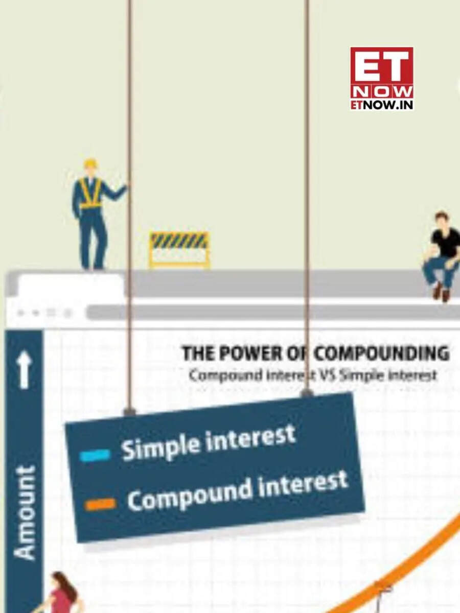 Power Of Compounding: 10 Must-Know Benefits Of This Investment Tool ...