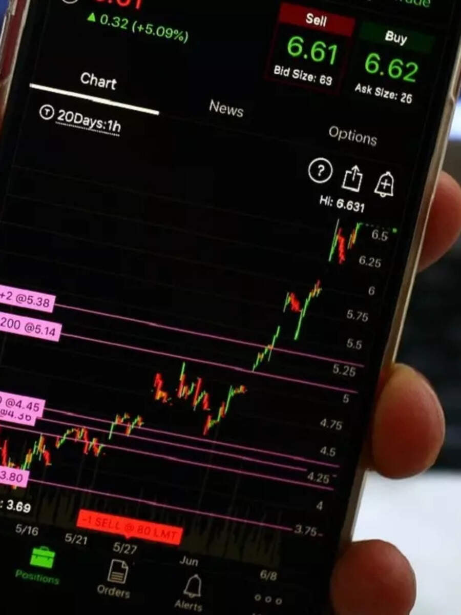 Option Greeks simplified - How to use them to trade better? | ET Now