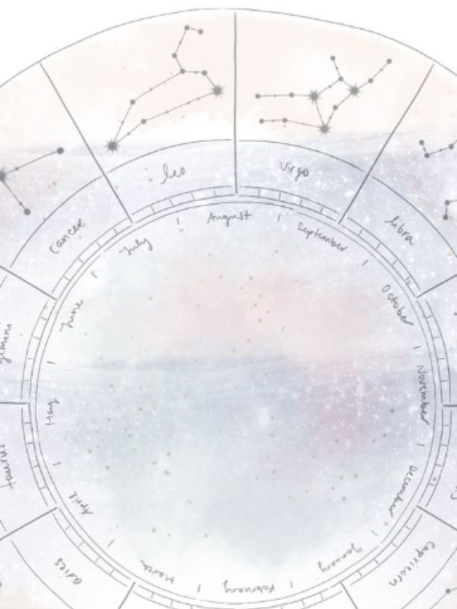 Your Daily Horoscope for April 17, 2023 | Zoom TV